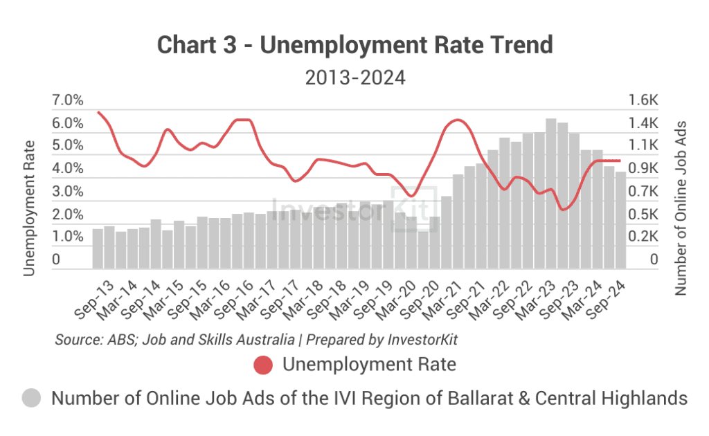 Ballarat Property Market 2026: House Prices, Forecast & Suburb Guide ...