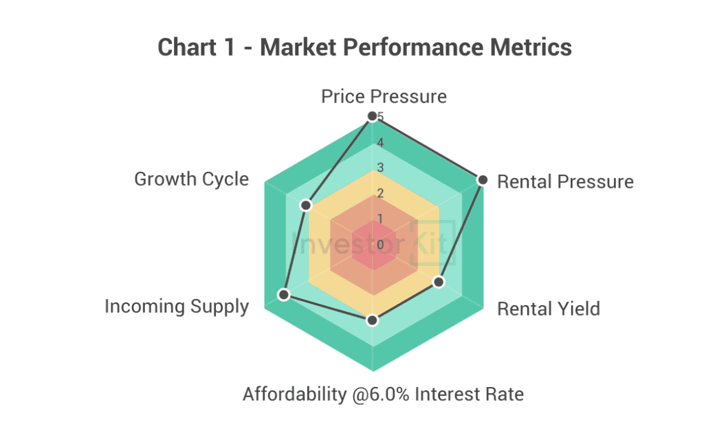Toowoomba Property Market In 10 Charts | InvestorKit
